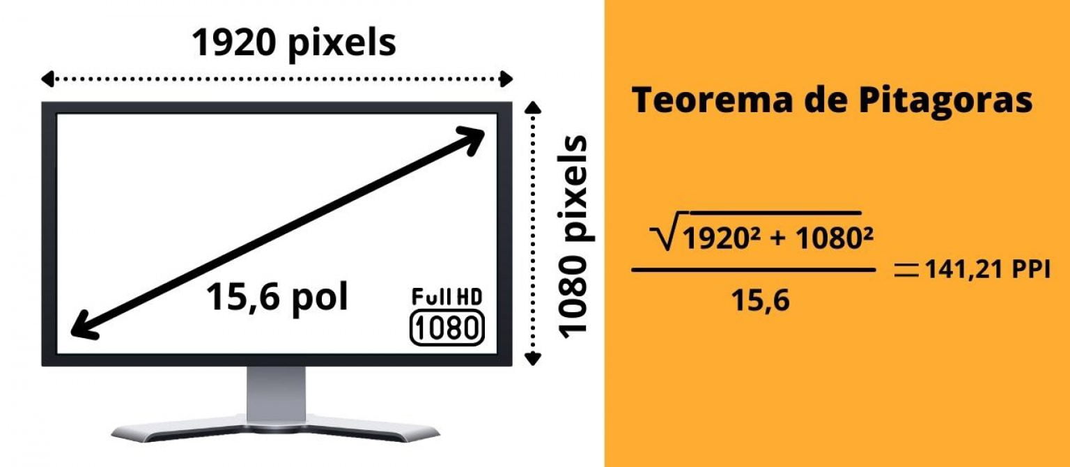Qual a densidade de pixel PPI ideal pro Celular, TV e Monitor