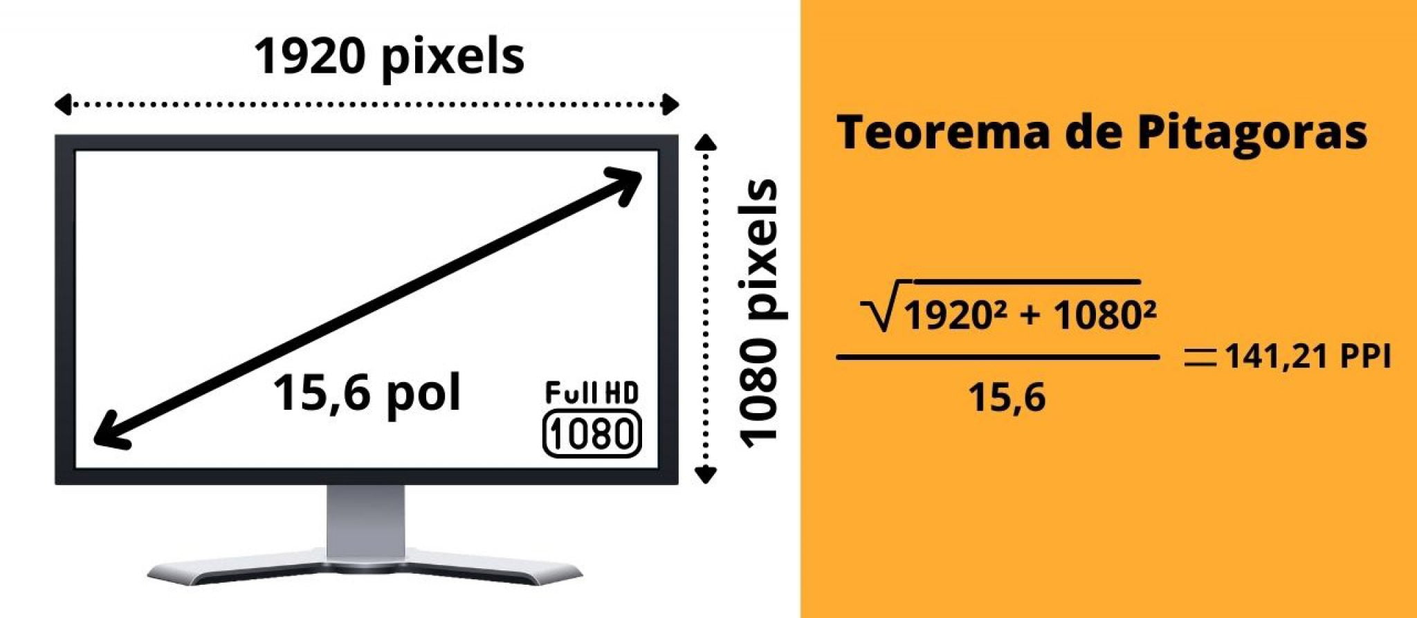 Qual a densidade de pixel PPI ideal pro Celular, TV e Monitor