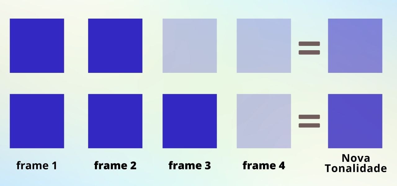 O que é profundidade de cor em bits na tela da TV e monitor?