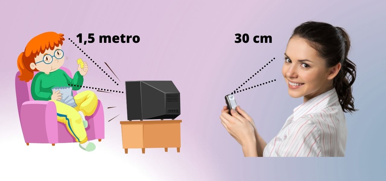 Entenda os padrões da resolução de tela na TV, monitor e celular